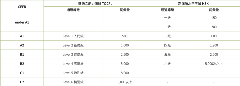 TOCFL（台湾華語公式検定試験）とは？ | （株）台湾トーク日本中国語センターオフィシャルサイト